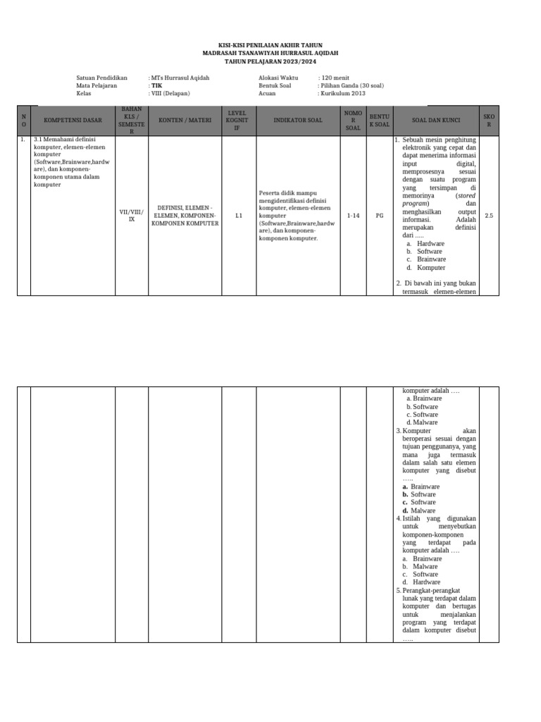 KISI-KISI PAT TIK Kelas VIII | PDF