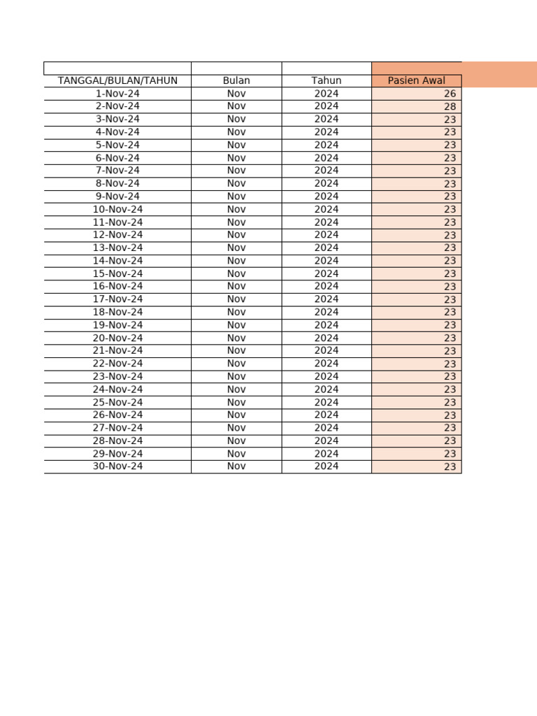 Data Dashboard 1 | PDF