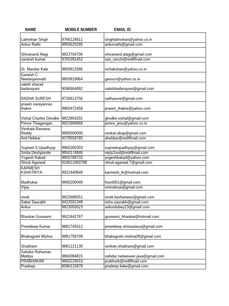 Pune Hni Email and Mobile | PDF