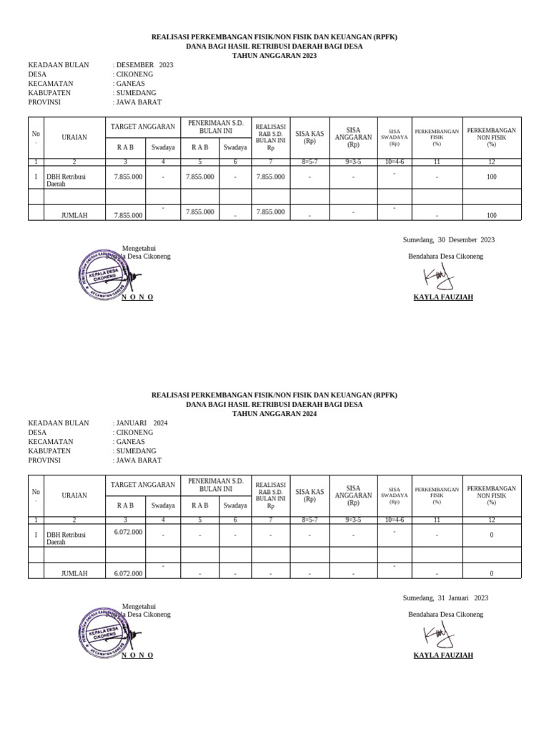 RPFK TAHAP DBH RETRIBUSI TAHUN 2024 | PDF