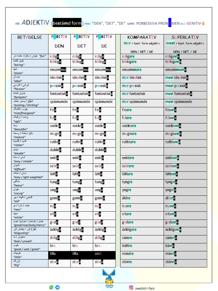 Adjektiv Översikt (Bestämd Form) | PDF