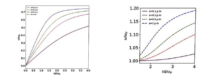 Lampiran Membuat Plot Tambahan Untuk Nilai Frekuensi Dan Ketebalan | PDF