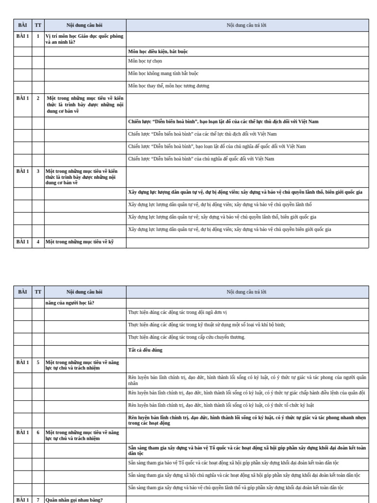 TÀI LIỆU KT1 | PDF