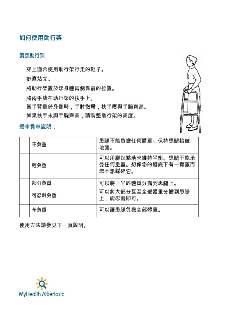 How To Use Walker Trad Chinese | PDF