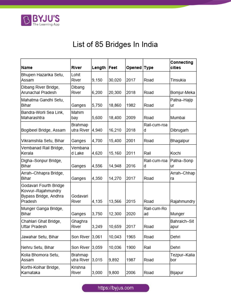 Longest Bridges in India List | PDF