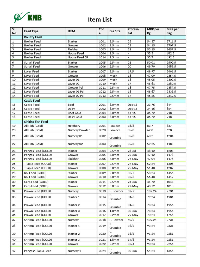 KNB Feed Product Price List | PDF | Fish And Humans | Food Industry