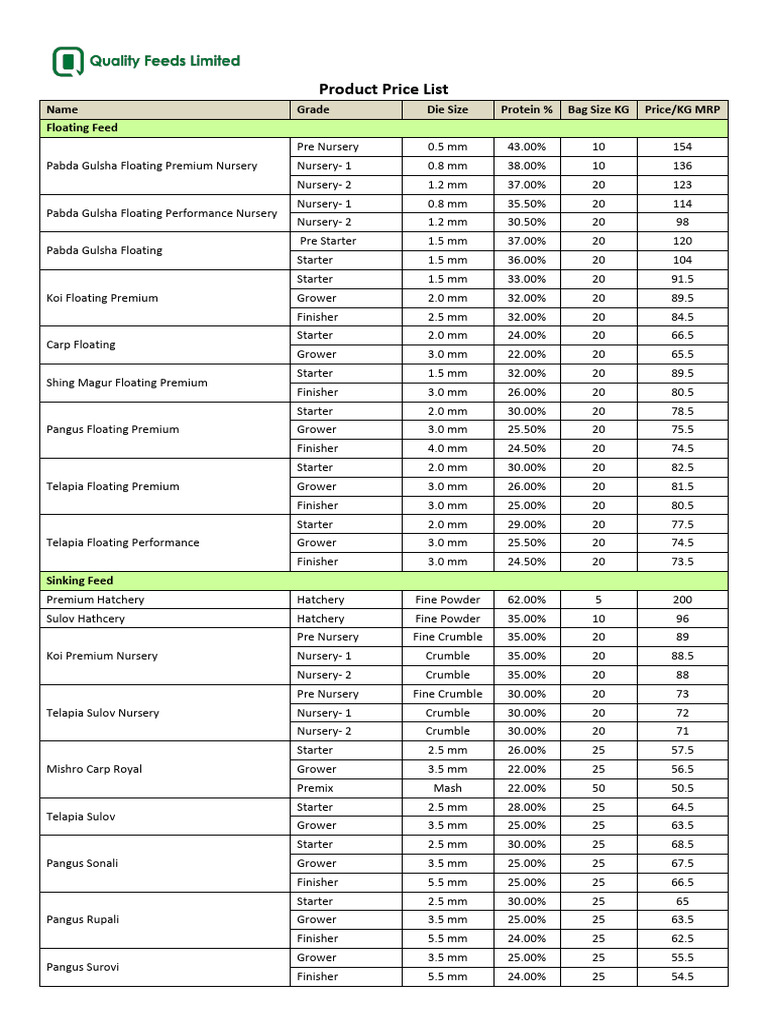 Quality Feed Price List 2025 | PDF | Agriculture | Domesticated Animals