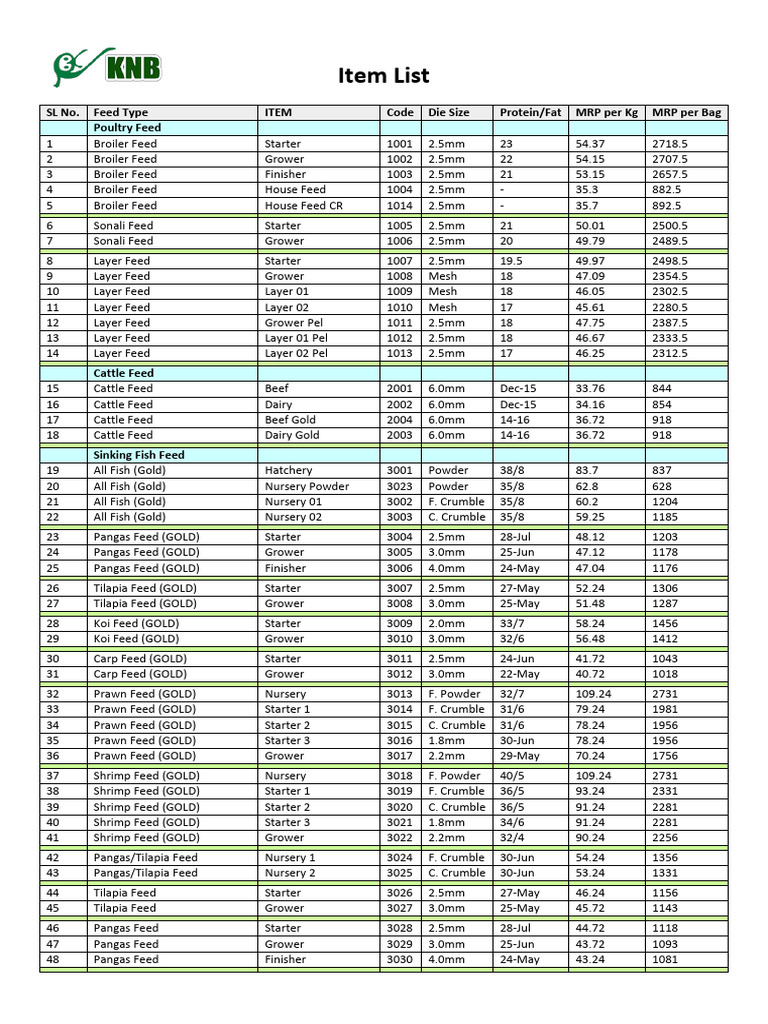 Comprehensive Feed Price List | PDF | Fishing Industry | Fishkeeping