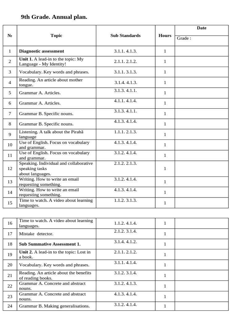 9th Grade Annual Learning Plan | PDF | English Language | Vocabulary