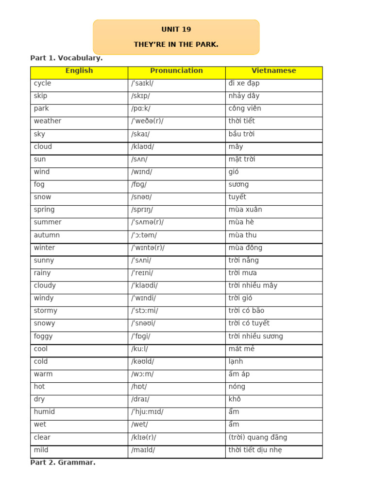 UNIT 19 - E3 | PDF | Vietnam