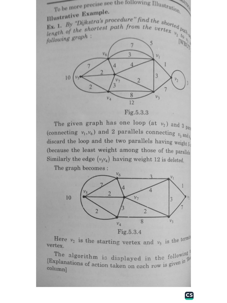 Dijkstra's algorithm - chart | PDF Dijkstra's algorithm - chart | PDF