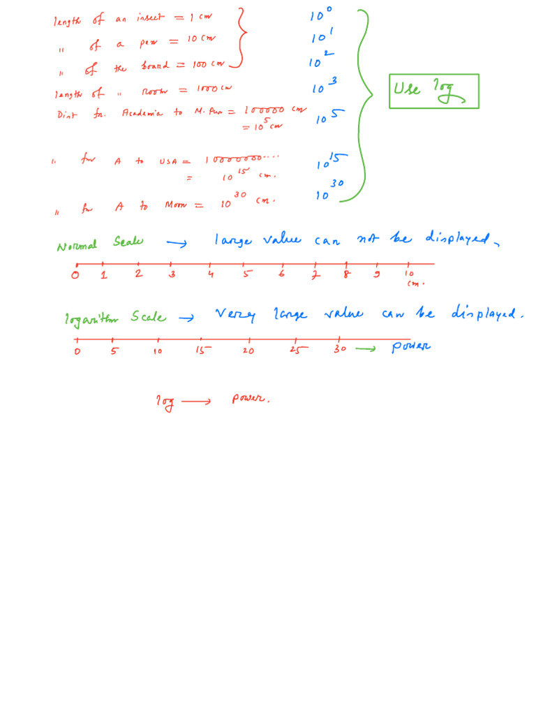 Logarithm - May 23 | PDF | Complex Analysis | Discrete Mathematics
