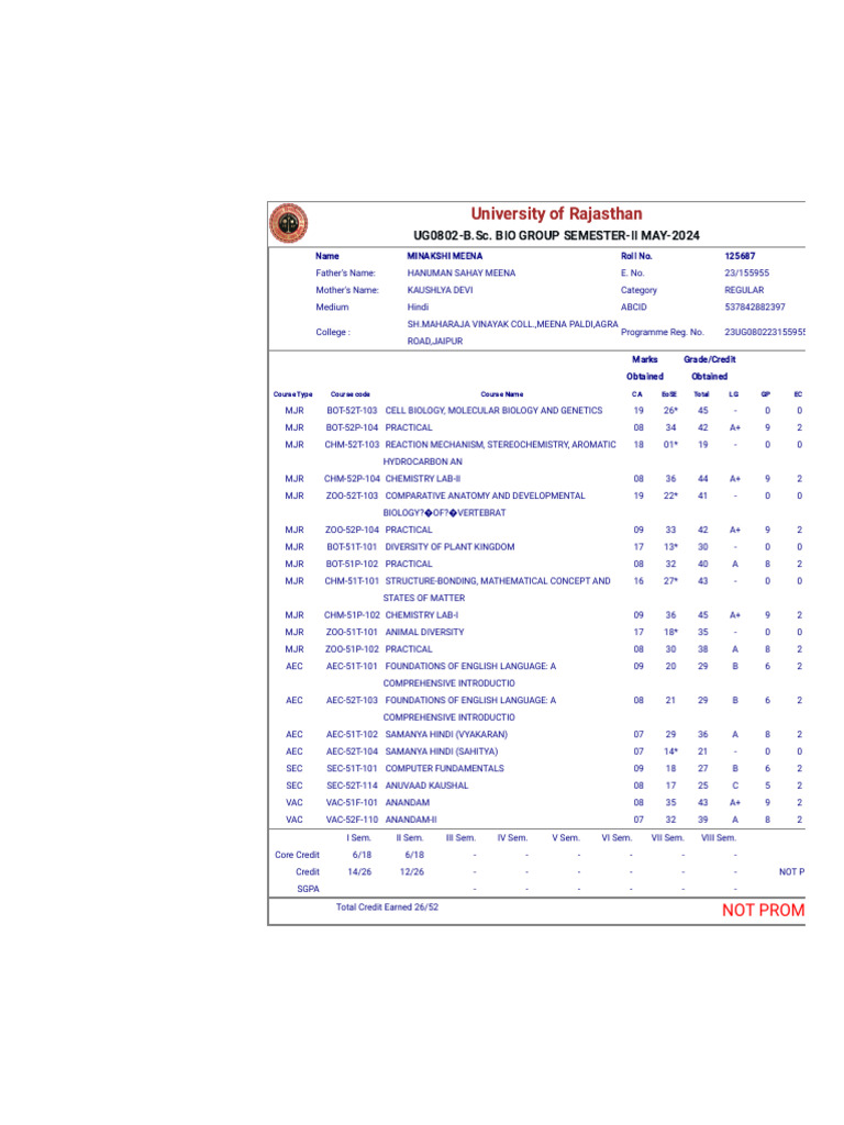 University of Rajasthan | PDF | Life Sciences | Biology