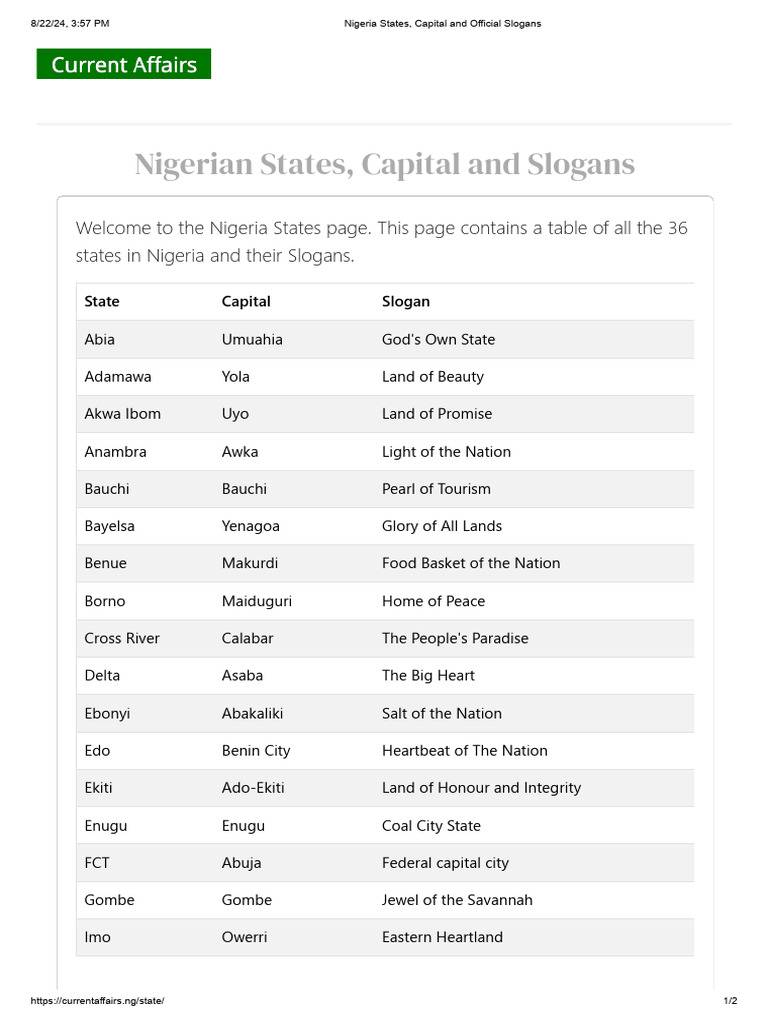 Nigeria States, Capitaks and Slogans by Winnie | PDF | Nigeria