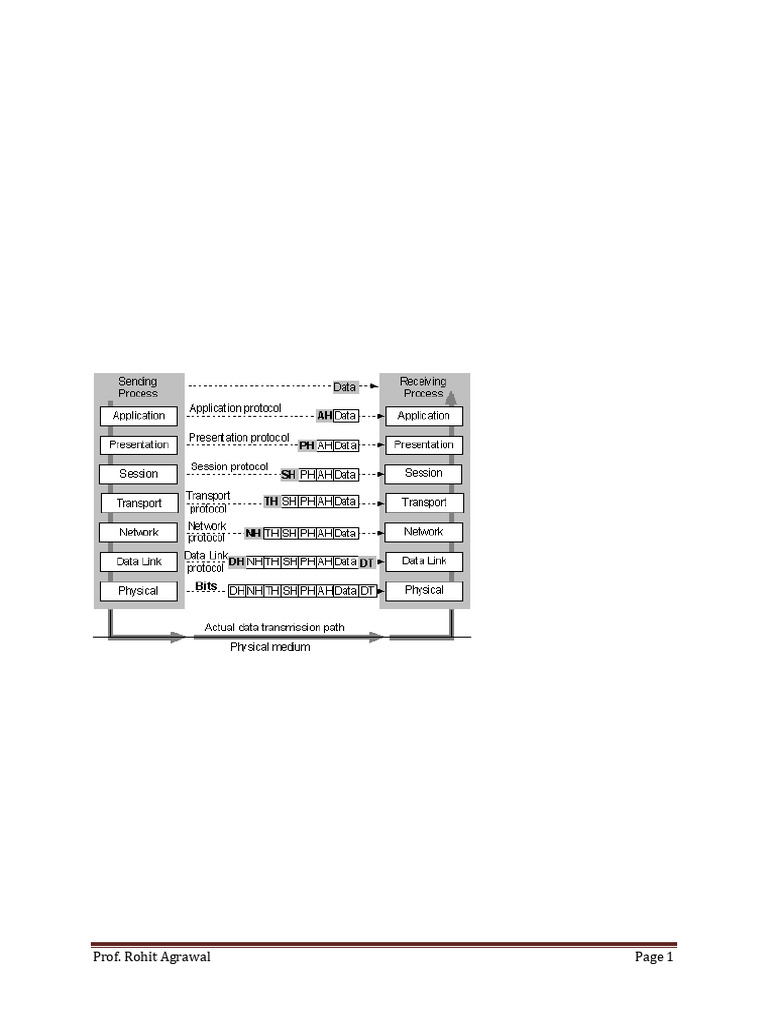 OSI Model and TCPIP Model | PDF | Osi Model | Internet Protocol Suite