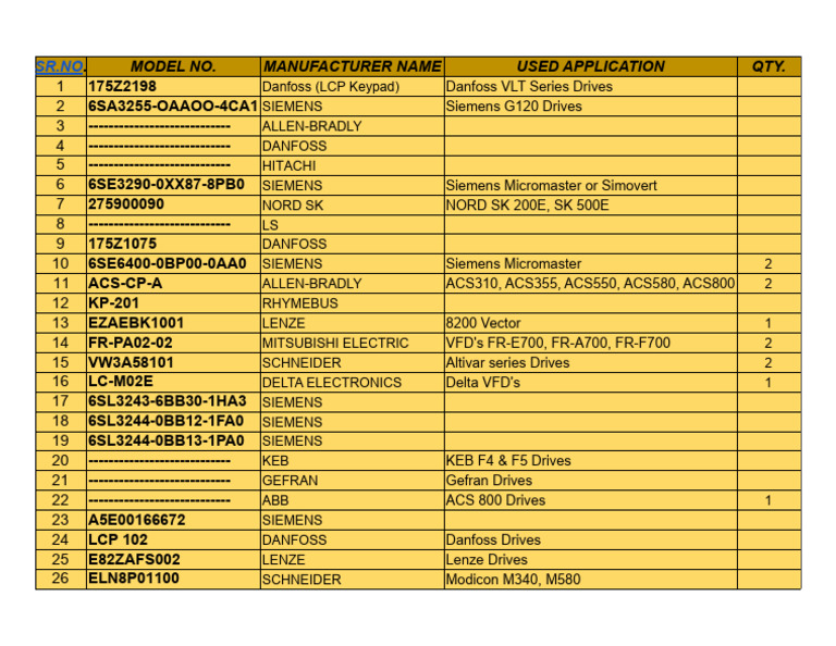 Operator Panel List - CM CABLES | PDF