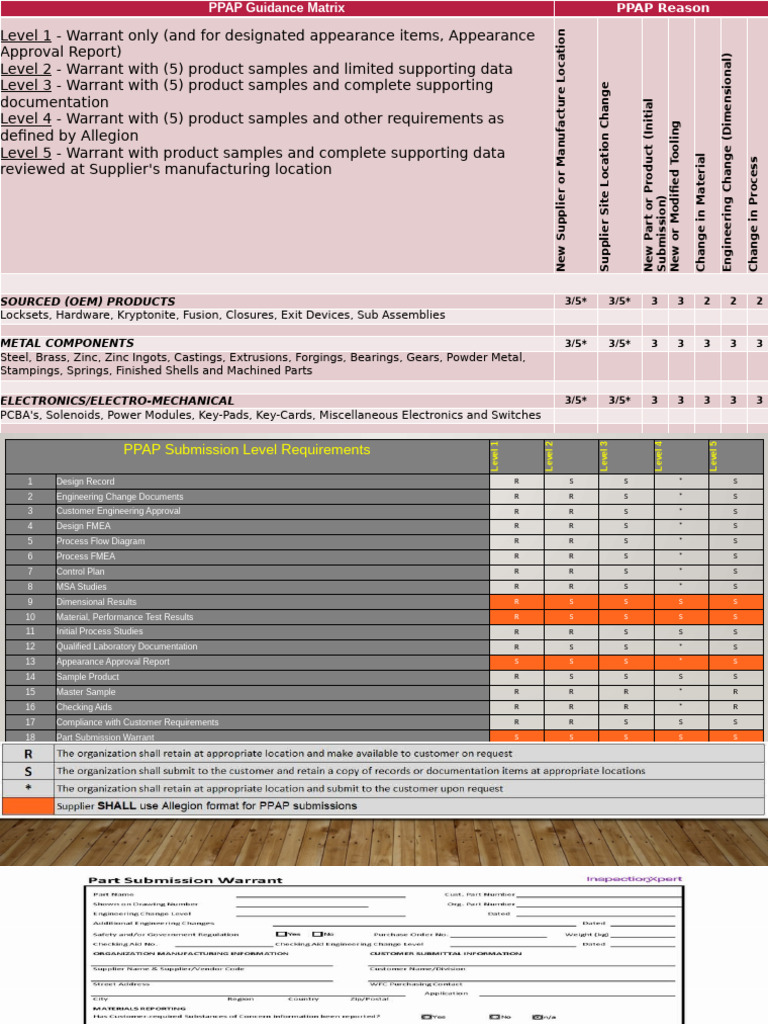 Supplier PPAP Audit Report | PDF | Secondary Sector Of The Economy | Metals