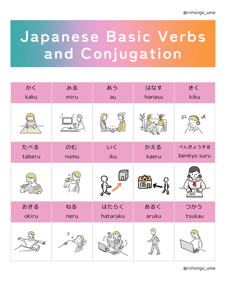 Practical Verb List For Beginners | PDF