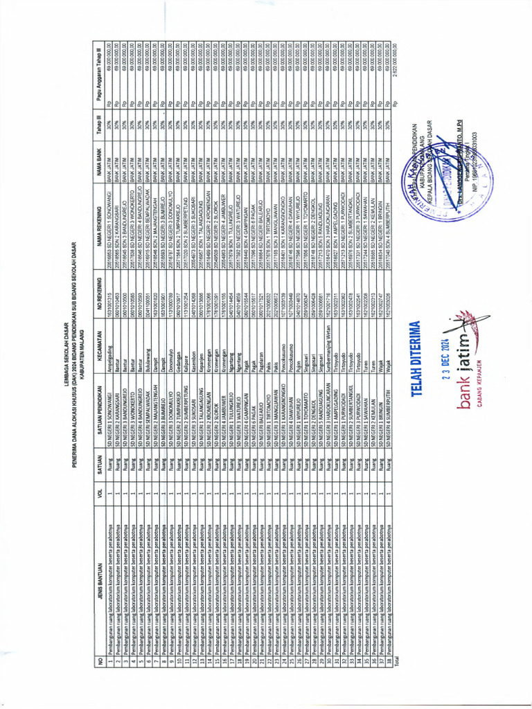 Rekom DAK Tahap 3 - LabKom | PDF