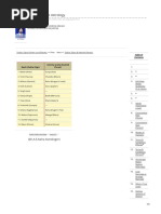 12 Zodiac Signs or Rashis & Their Lord Planets in Vedic Astrology or ...