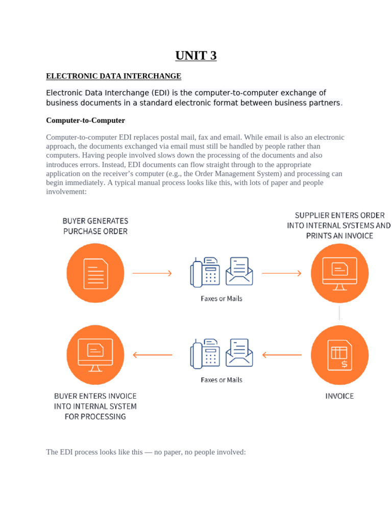 UNIT 3 E-Business | PDF | Transport Layer Security | Key (Cryptography)