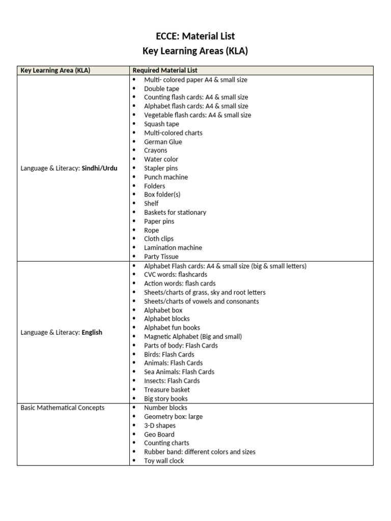 ECCE KLA Separate Material List For Parteners | PDF | Flashcard | Toys