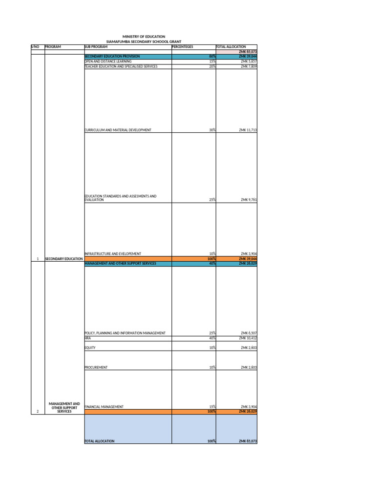 Siamafumba School Grant Allocation Breakdown | PDF