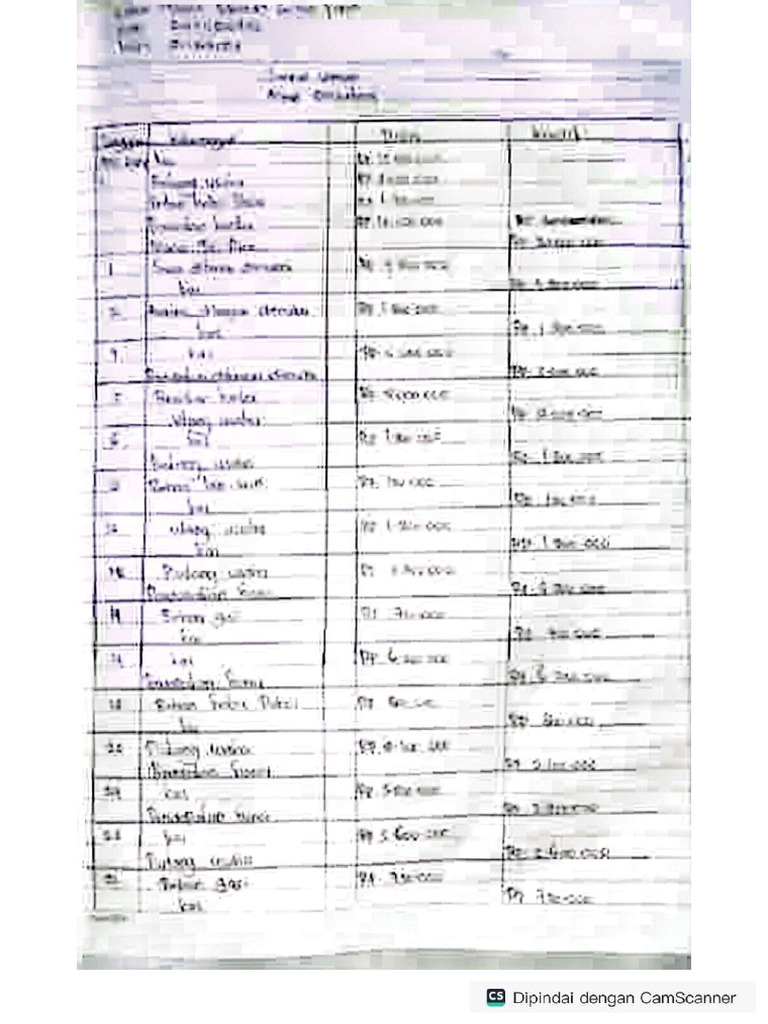 Pert 21 Pengantar Akuntansi_compressed_compressed | PDF