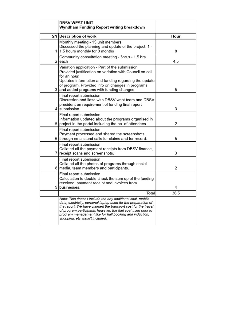 Report writing breakdown | PDF