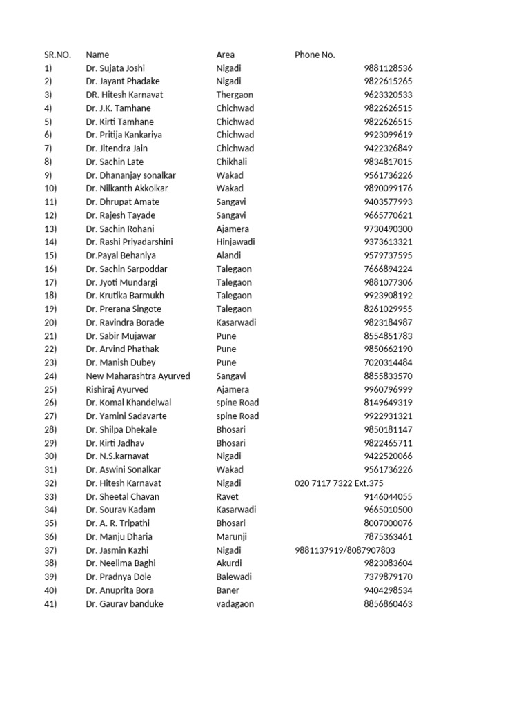 Shree Balaji PCMC Top List | PDF