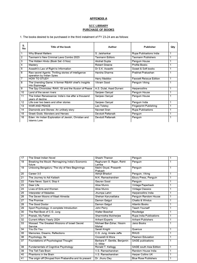Book List Jan SCC 2024-01-30-23-46-04 | PDF