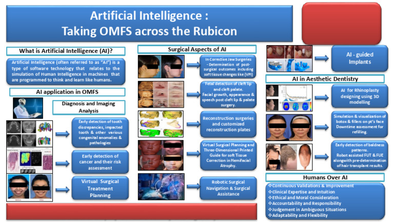 ACOMS 2024 | PDF | Artificial Intelligence | Intelligence (AI) & Semantics