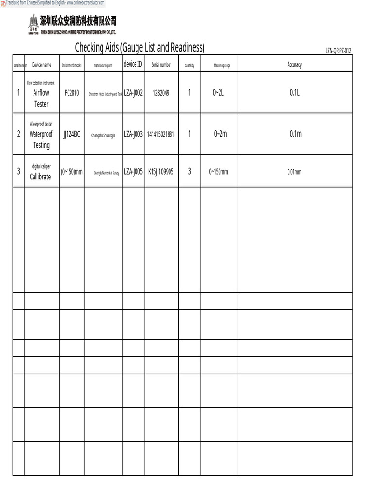 Calibration Equipment Checklist | PDF
