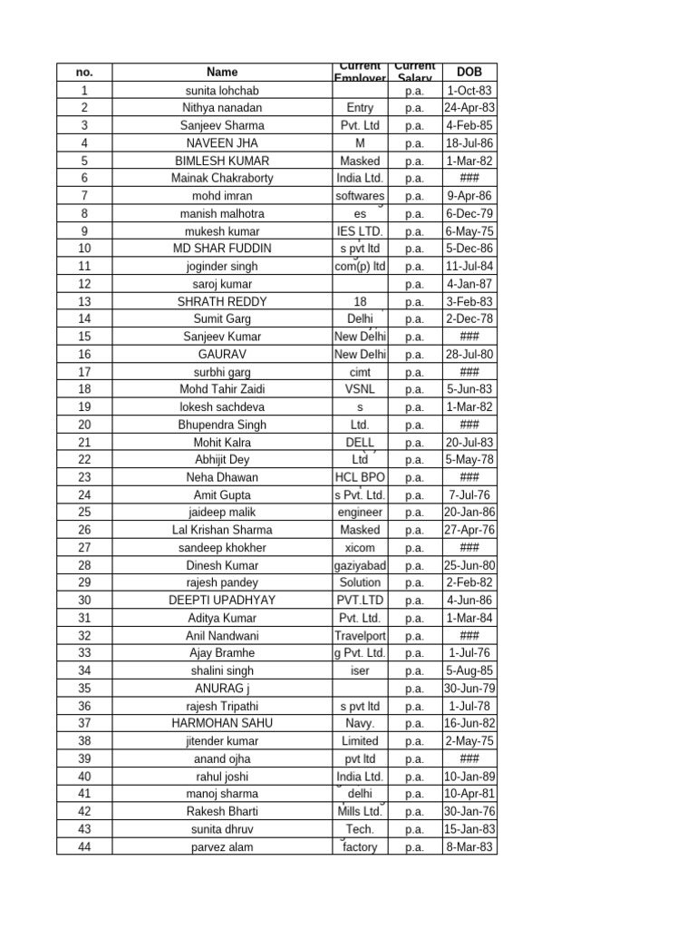 Delhi Salary 5K | PDF