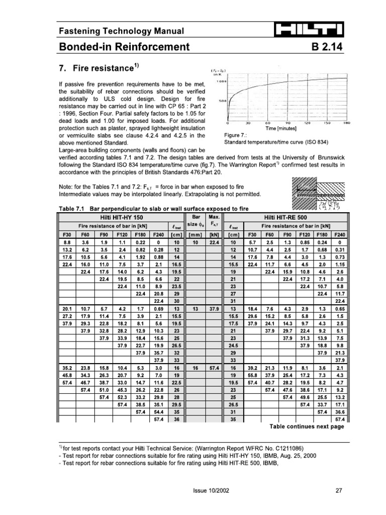 Hilti RE-500 Rebar Fire Design A10 - CP65 | PDF