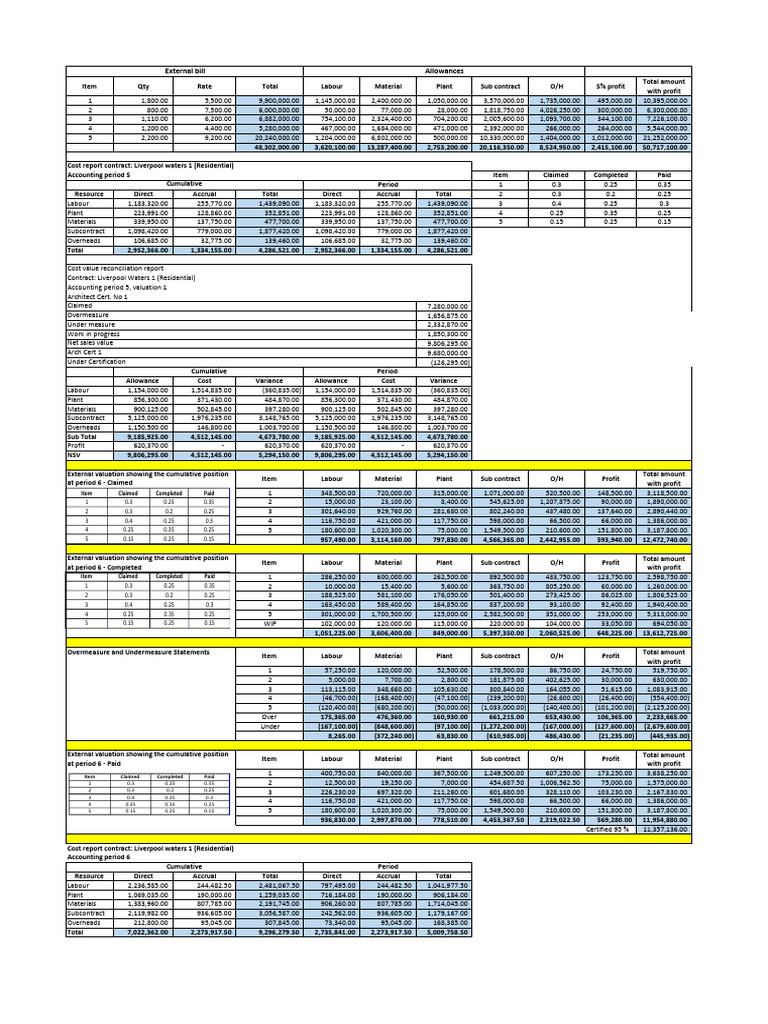 Class PEM Calculation - CVR | PDF | Cost | Valuation (Finance)