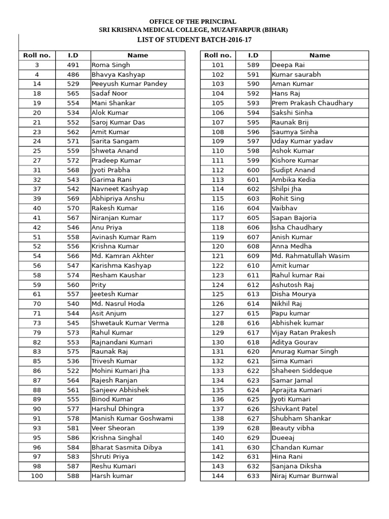List of MBBS Students Batch 2016-17 | PDF