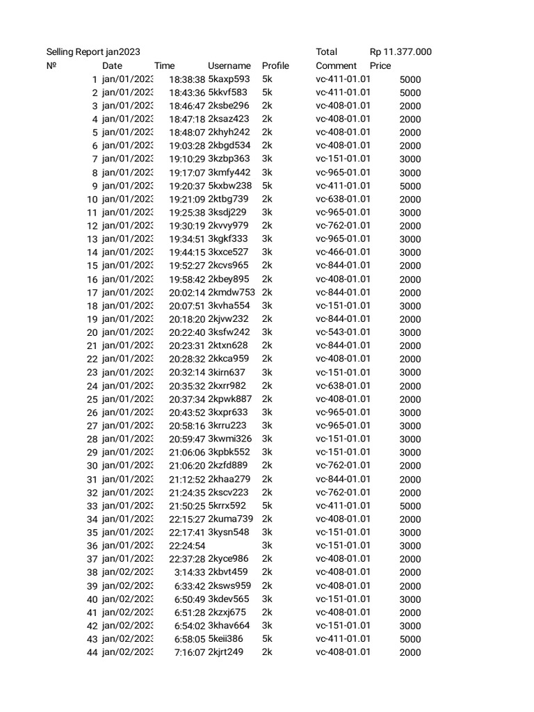 Report Mikhmon Jan2023 | PDF