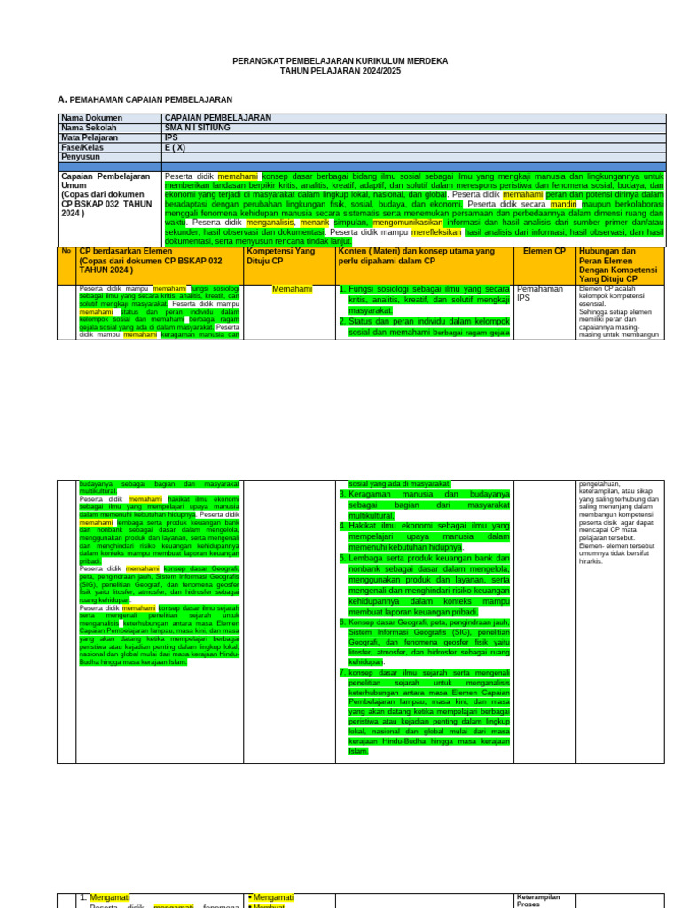 Pemahaman CP, TP Dan Atp Fase e Ips Revisi Ok | PDF