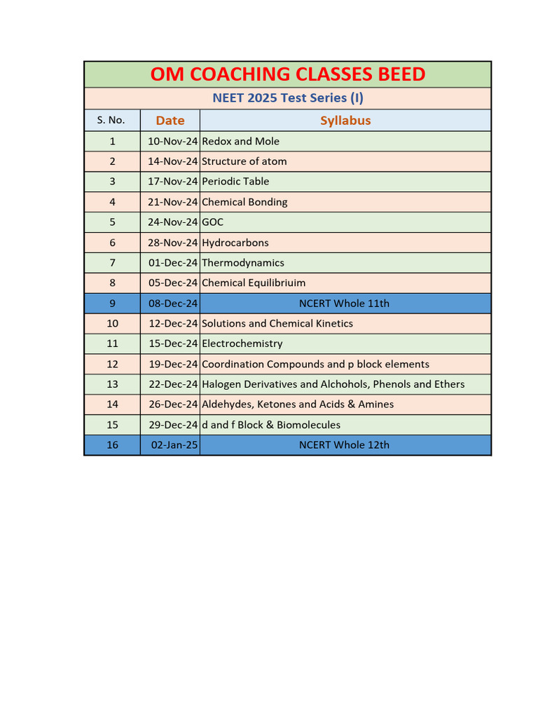 Neet Test Series 2025 | PDF