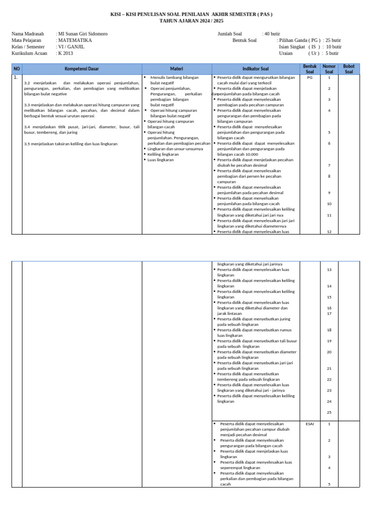 KISI-KISI PAS mtk k.6 Kurikulum KTSP | PDF