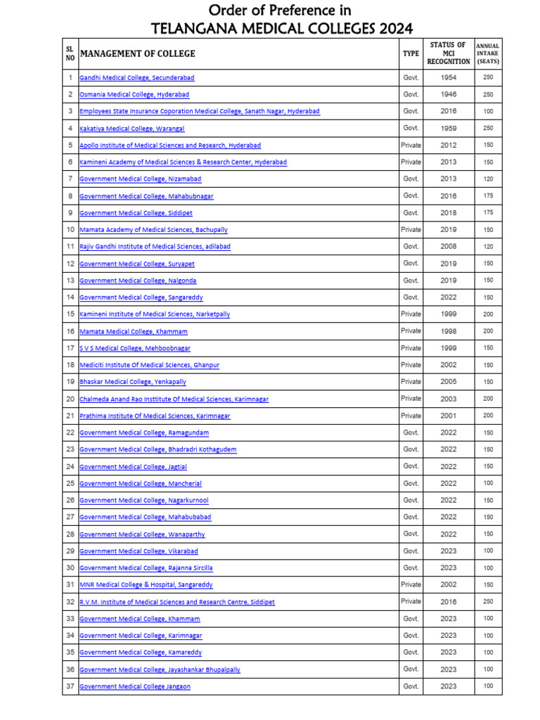 Order of Preference in Telanga Medical Colleges 2024 | PDF
