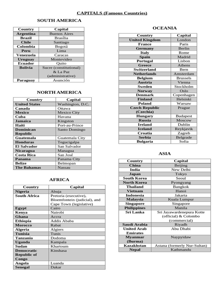 Countries Capital | PDF | International Relations