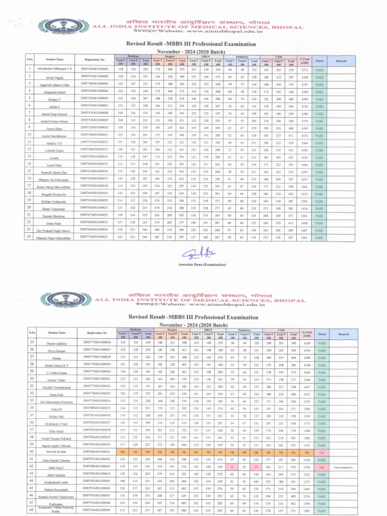 Result MBBS 2024 3rd Prof Nov 2024 | PDF