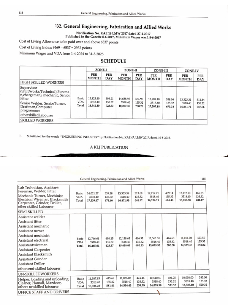 General Engineering, Fabrication & Allied Works Minimum Wages 2024-2025 ...