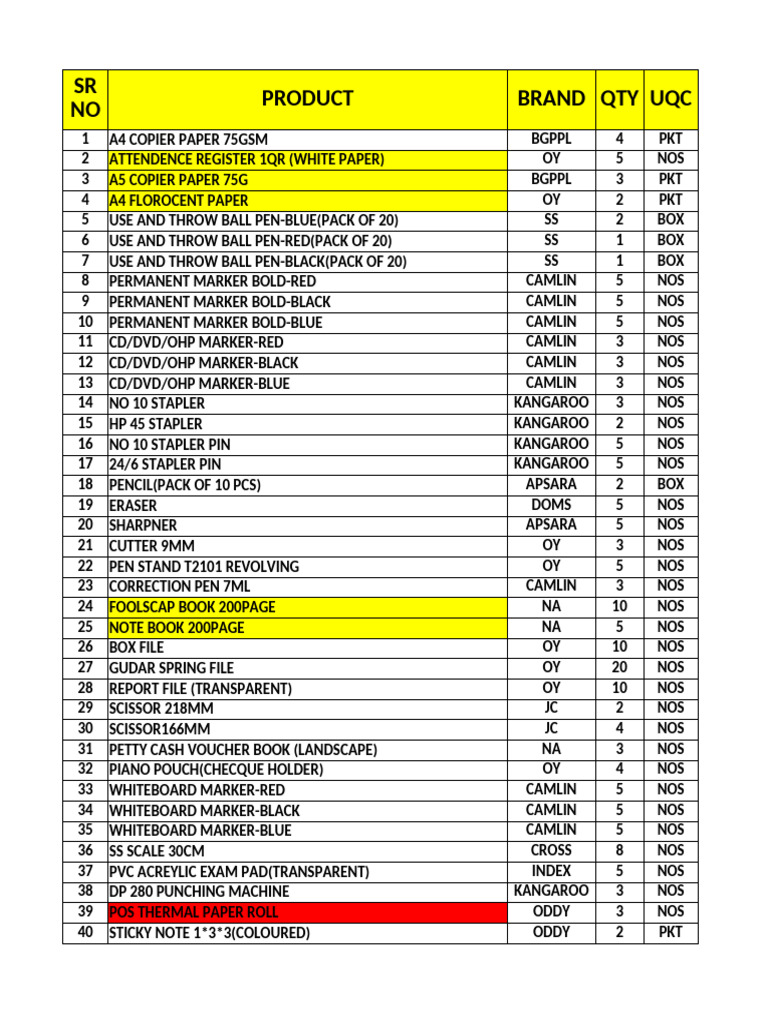 Mayur Parmar HR Fitness | PDF | Writing Implements | Stationery