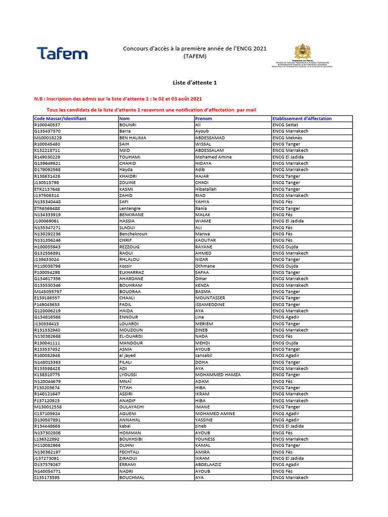 Admis Attente 1 | PDF
