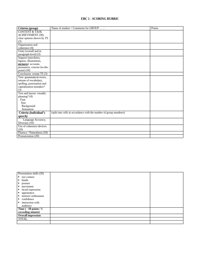 EBC 2 SCORING RUBRIC | PDF | Paragraph | Typefaces