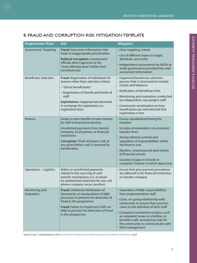 Fraud Risk Mitigation in Cash Transfers | PDF | Corruption | Fraud