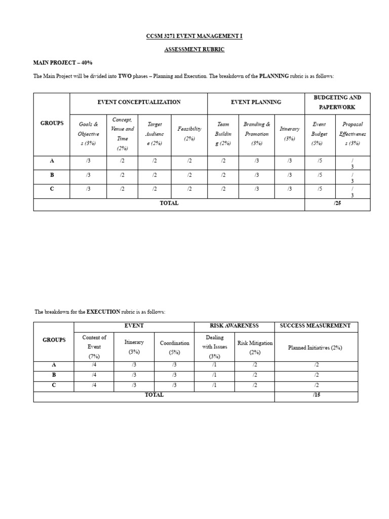 CCSM 3271 Event Management I - Assessment Rubric | PDF | Rubric (Academic)